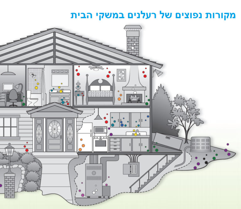 %d7%9e%d7%a7%d7%95%d7%a8%d7%95%d7%aa-%d7%a0%d7%a4%d7%95%d7%a6%d7%99%d7 ...